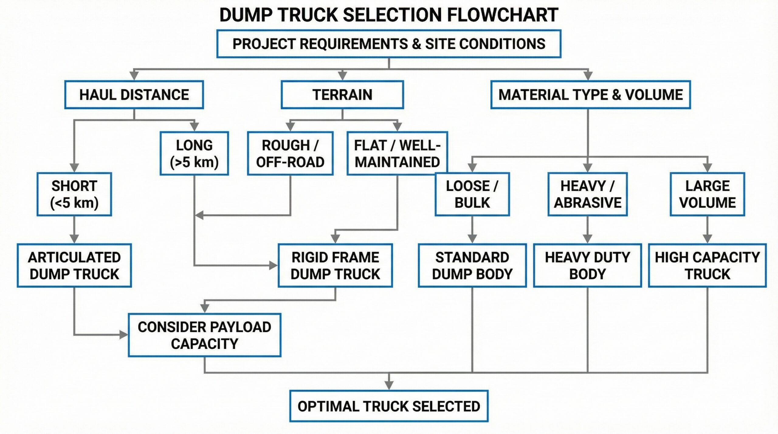 Types of Dump Trucks for Aggregate Hauling (Complete Guide) - Hello Gravel
