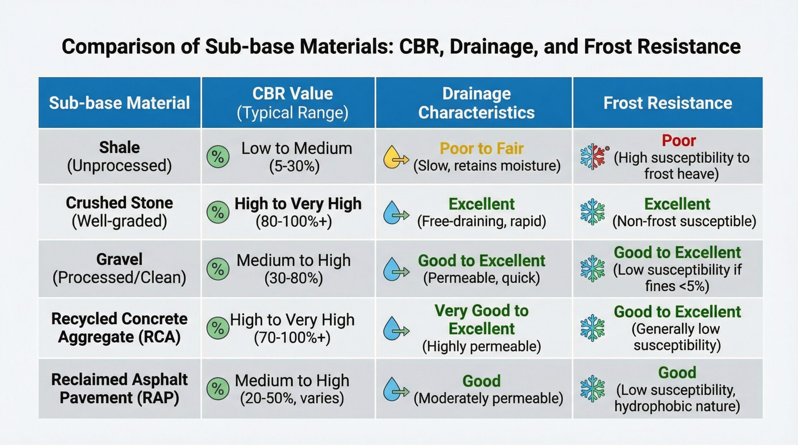 Can Shale Be Used as Sub-base for Asphalt Roads - Hello Gravel